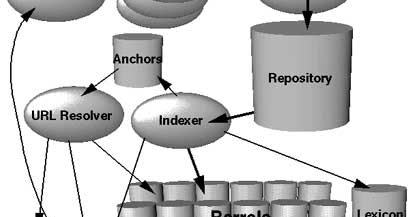 Google Search Architecture Overview