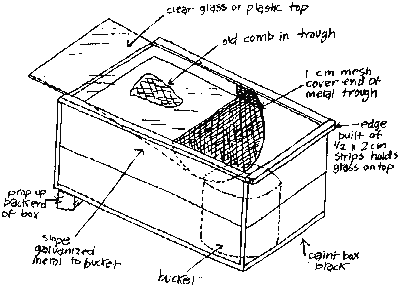 Global Swarming Honeybees: How to Build a Solar Wax Melter
