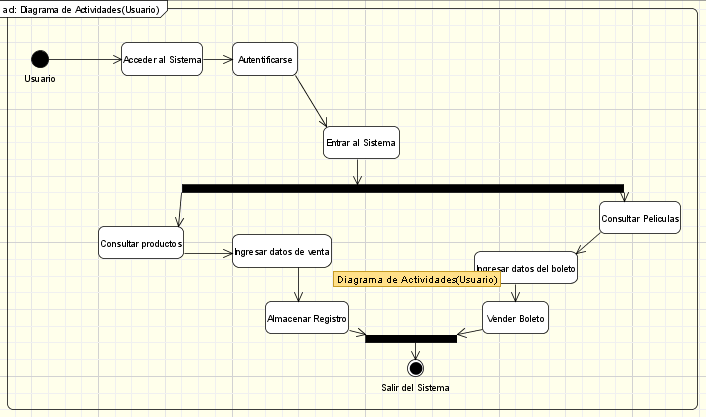 Unidad 4 Pruebas de Software: Diagrama de Actividades (Usuario)