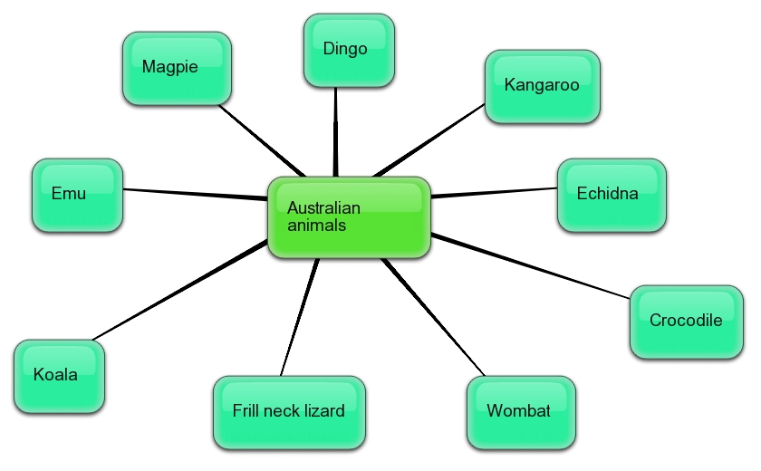 Crikey, Australian animals! Year 2 Learning Journey: Australian animal ...