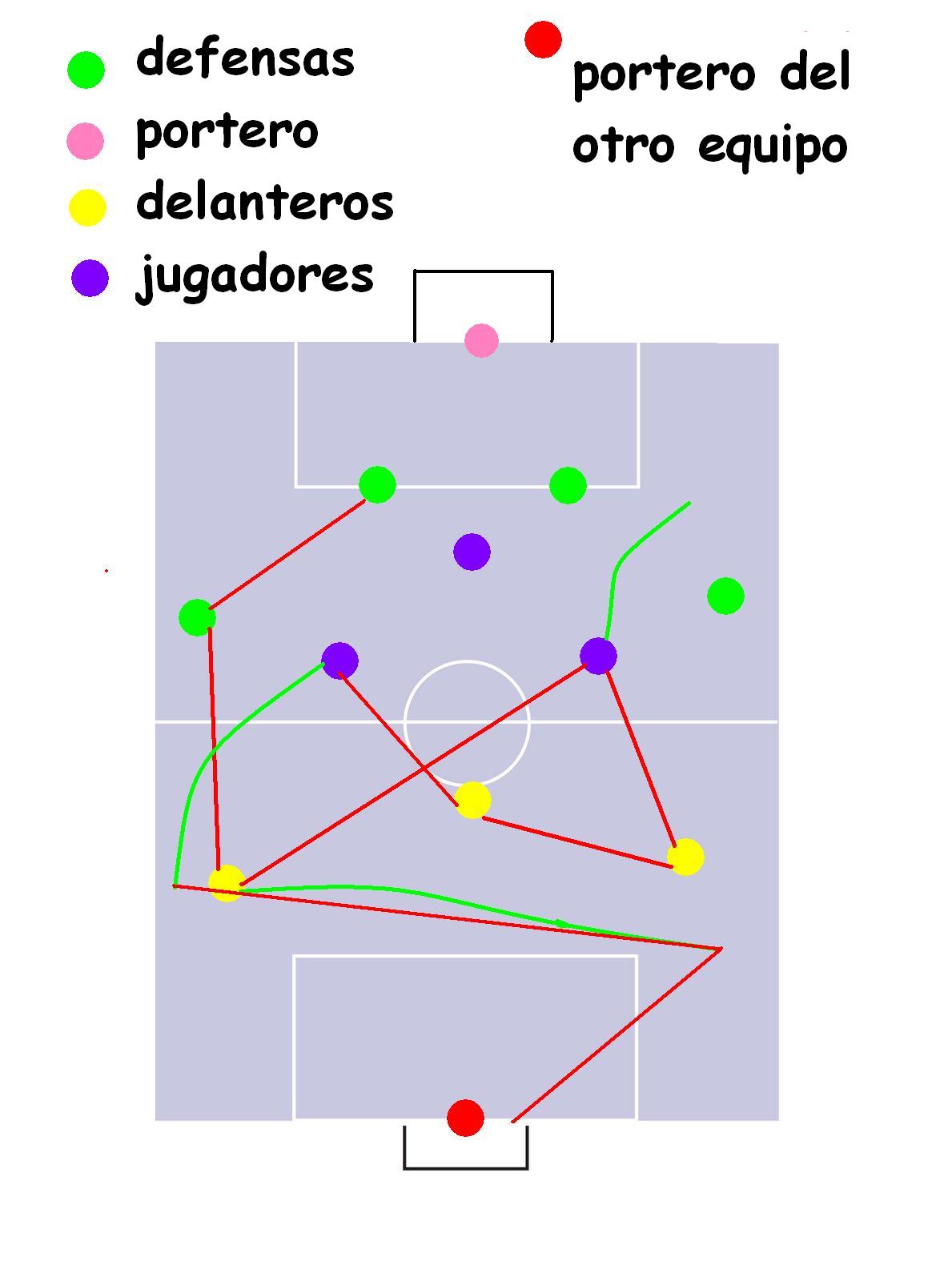 bitacora de savannah: ficha jugada futbol 5 evaluacion bitacora de savannah: ficha jugada futbol 5 evaluacion