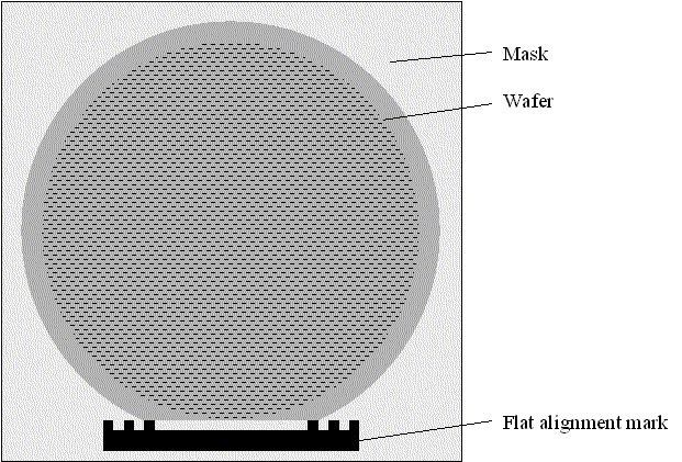 GREINER: The Beginner's Guide to MEMS Processing