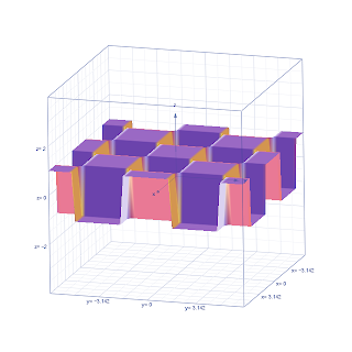 INTERESTING GRAPHS AND THEIR EQUATIONS: AMAZING GRAPHS