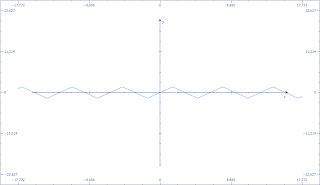 INTERESTING GRAPHS AND THEIR EQUATIONS: AMAZING GRAPHS