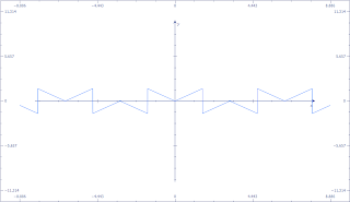 INTERESTING GRAPHS AND THEIR EQUATIONS: AMAZING GRAPHS
