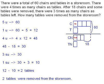 PSLE Maths: PSLE 2009 Whole Number
