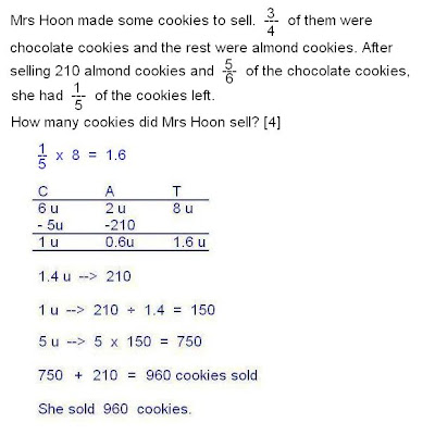 PSLE Maths: PSLE 2009 Fraction