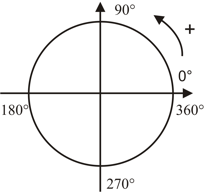 Trabajos Matematicas ICT: Grado Sexagesimal y Grado Centesimal