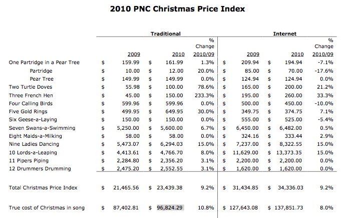 Knitrageous: December 2010