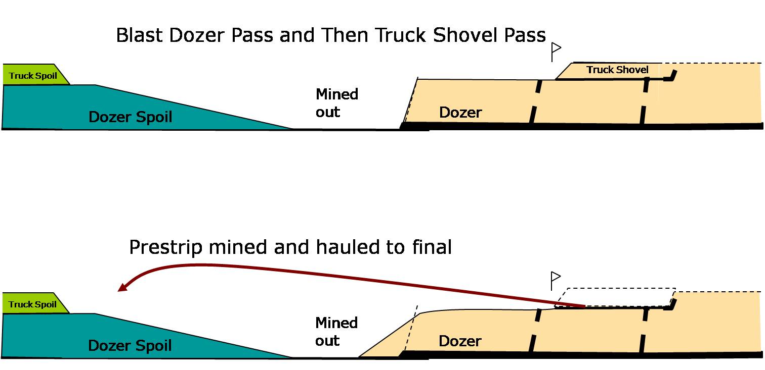 mining engineering: Basic Surface Mining