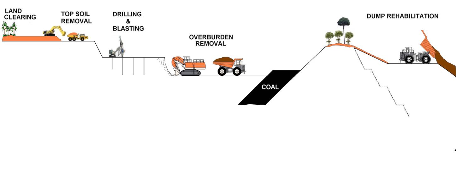 mining engineering: MINING CONCEPTS