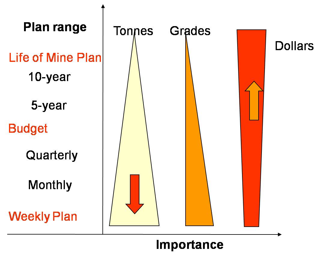 mining engineering: Surface Mine Planning