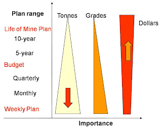 mining engineering: Surface Mine Planning
