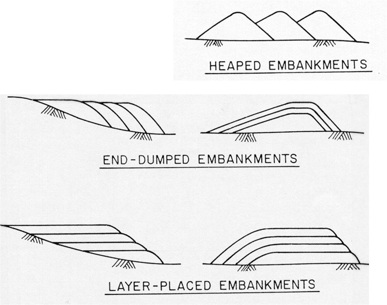 mining engineering: MINE DUMP DESIGN