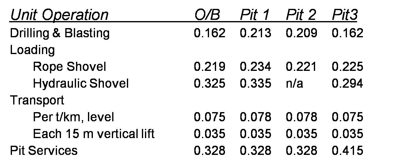 mining engineering: REFRESHER ON COSTS