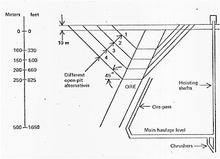 mining engineering: STRIPPING RATIO (S)