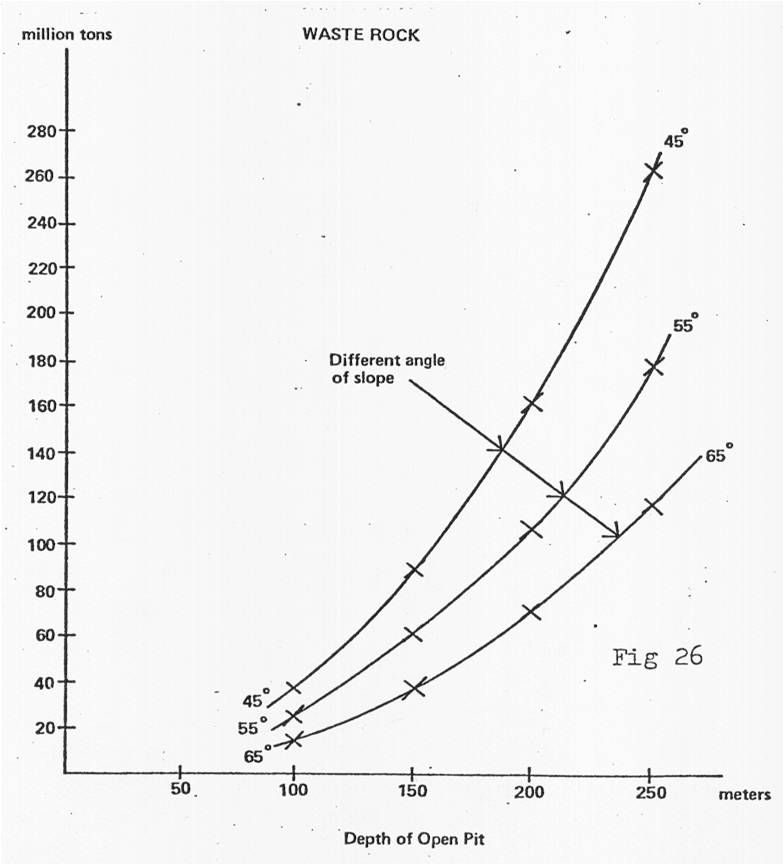 mining engineering: ULTIMATE PIT DEPTH