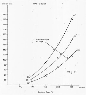 mining engineering: ULTIMATE PIT DEPTH