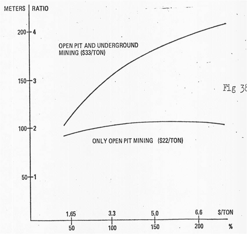 mining engineering: ULTIMATE PIT DEPTH
