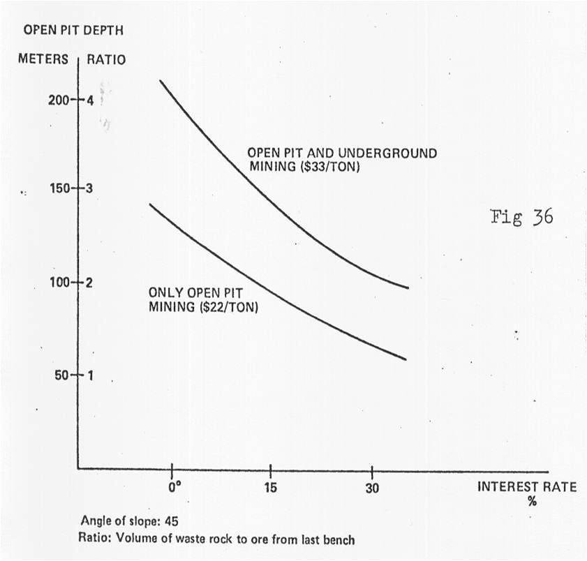 mining engineering: ULTIMATE PIT DEPTH