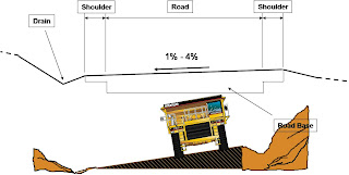 mining engineering: Efficient Haul Roads