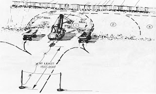 mining engineering: Loading