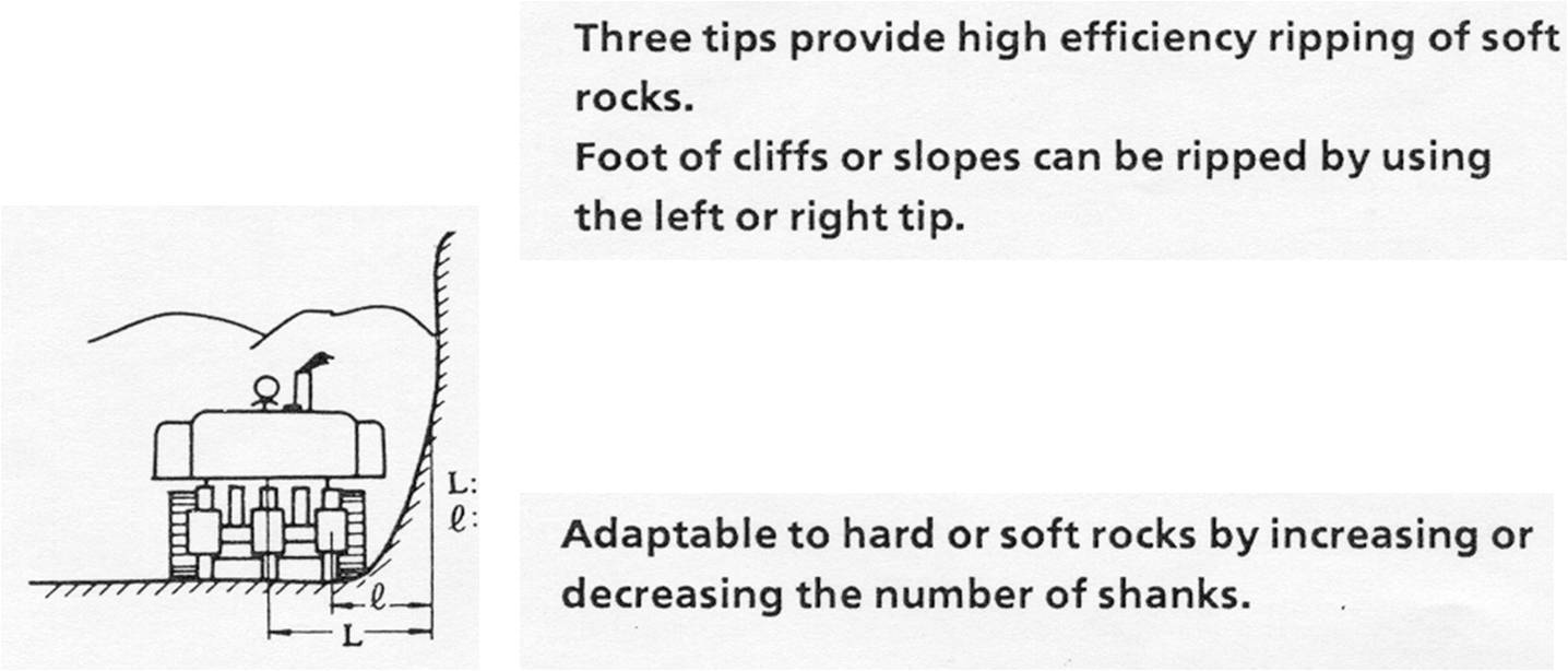mining engineering: Ripping
