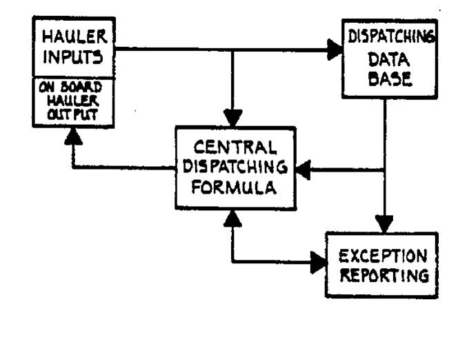 mining engineering: FLEET DISPATCH
