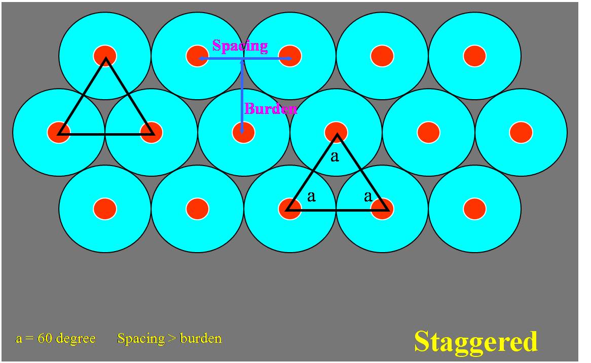 mining engineering: Efficiency Blasting Techniques