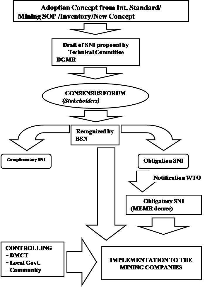 mining engineering: GOOD MINING PRACTICE : “A CONCEPT AND ITS ...