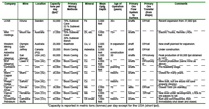 mining engineering: Mining Methods
