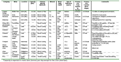 mining engineering: Mining Methods