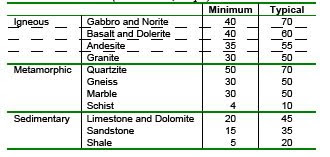 mining engineering: Shaft Design