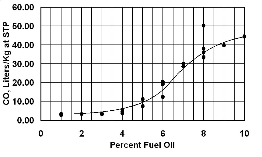 mining engineering: Factors Affecting Anfo Fumes Production