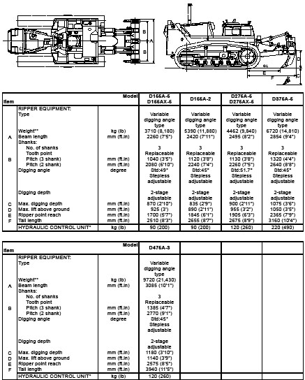 mining engineering: Rippers