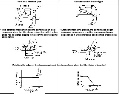 mining engineering: Rippers