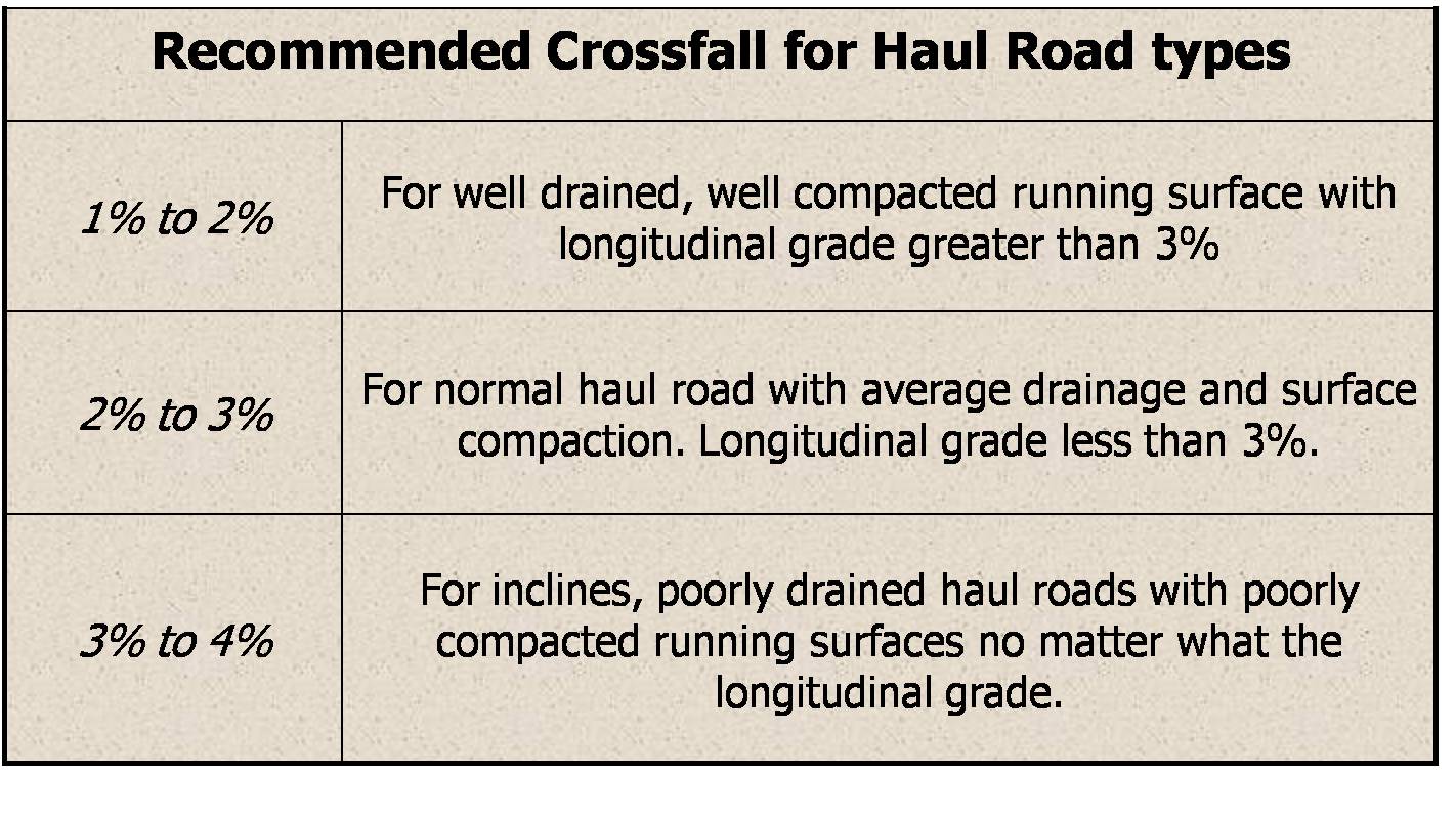 mining engineering: Mine Management