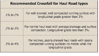 mining engineering: Mine Management