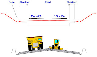 mining engineering: Mine Management