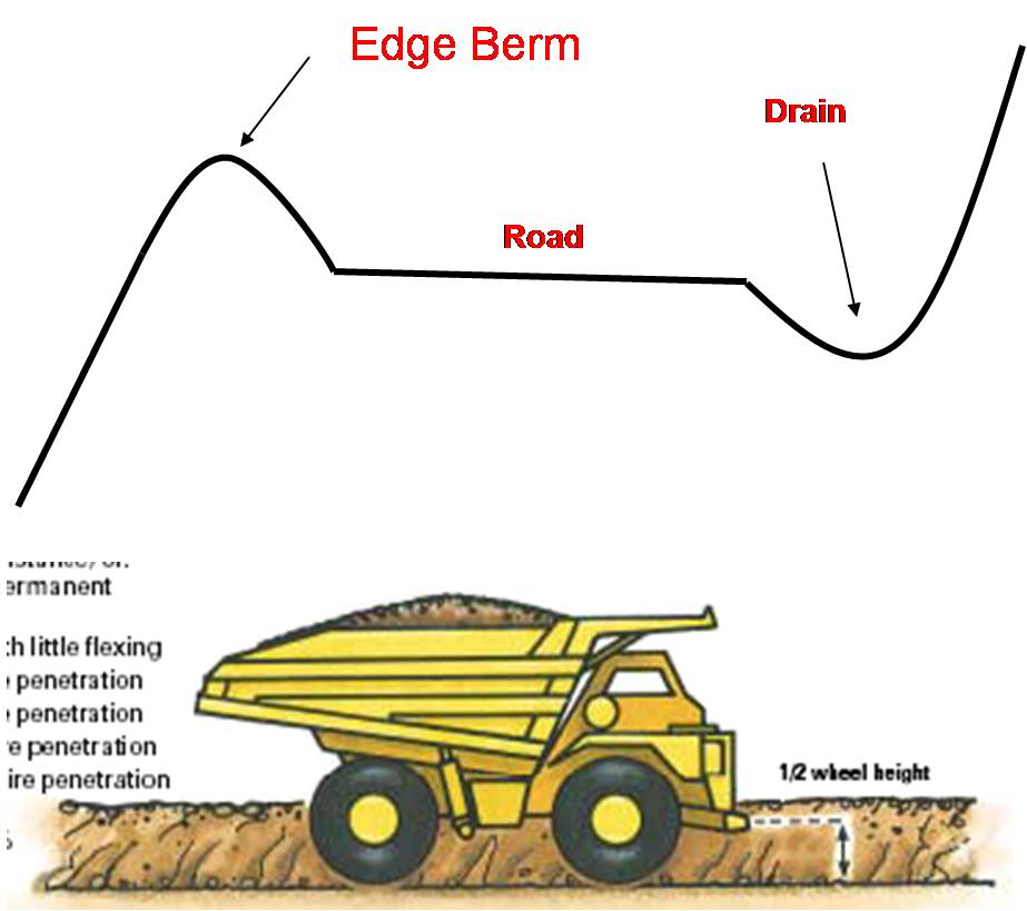 mining engineering: Mine Management