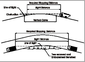 mining engineering: Road Design Construction and Maintenance