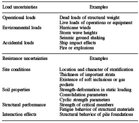 mining engineering: Introduction Uncertainty and Risk in Geotechnical ...
