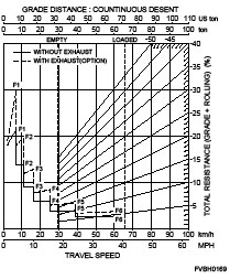 mining engineering: Articulated Dump Trucks