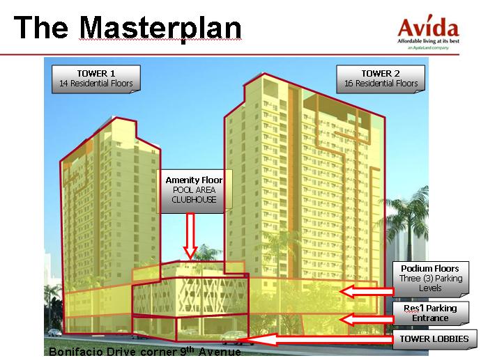 Avida Towers Global City