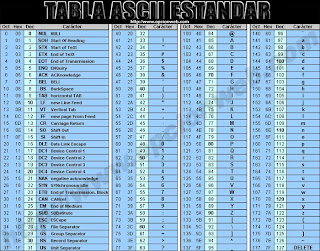 Trabajillos de clase: MI NOMBRE EN CÓDIGO ASCII