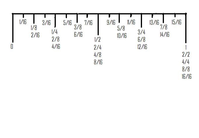 ARTEACTIVO.5: Recuerda como dividir una pulgada en fracciones