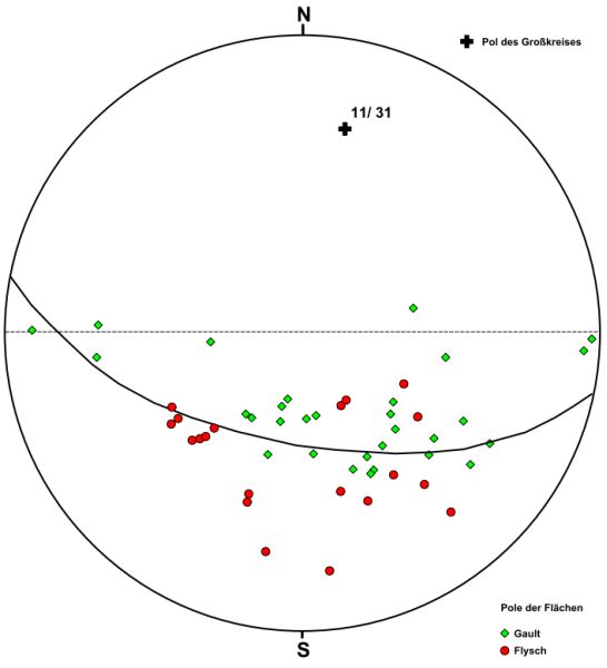 geolo.de | Some Spots of Earth Science Interest