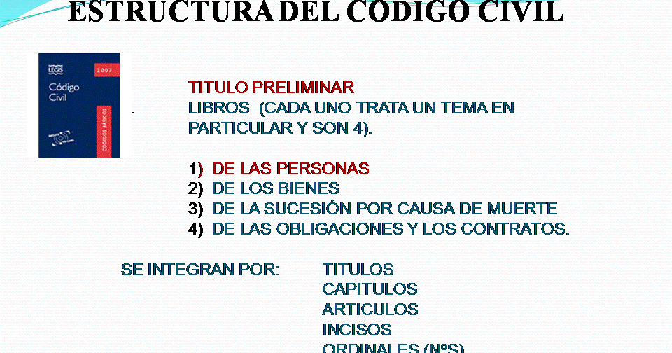 DERECHO CIVIL I- PERSONAS: ESTRUCTURA DEL CODIGO CIVIL