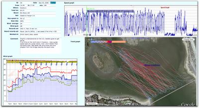 The Windsurf Loop: Tracking windsurf sessions