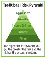 Create Wealth Through Long-Term Investing and Short-Term Trading ...